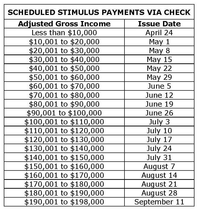 When Will I Get My Stimulus Check? | Haynie & Company
